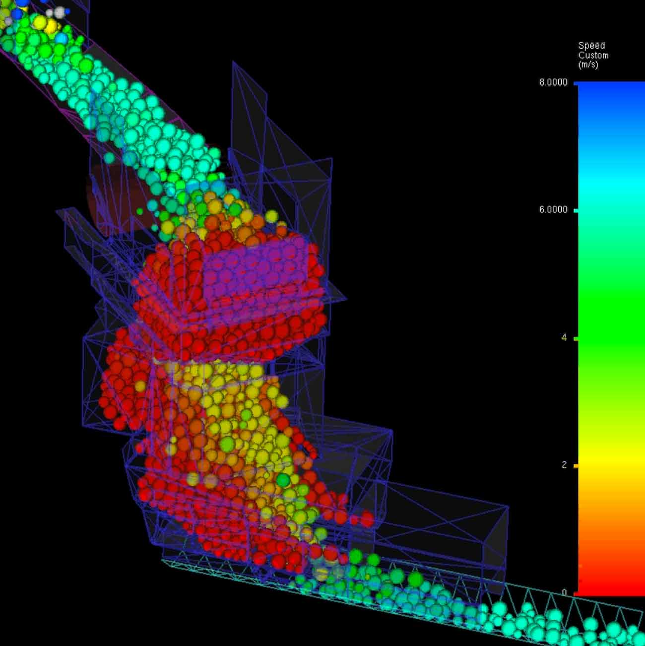 Método Elementos Discretos (DEM) - SERMINCHO